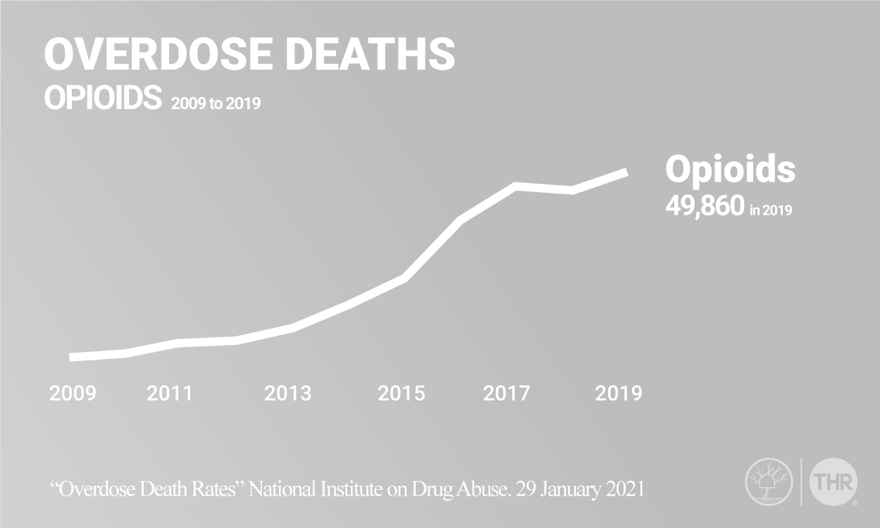Opioid Addiction Treatment North Carolina | Opioid Rehab