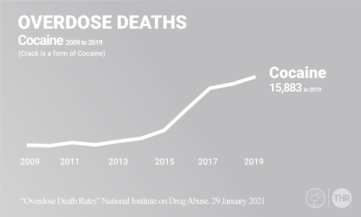Crack Addiction Treatment North Carolina | Crack Rehab NC