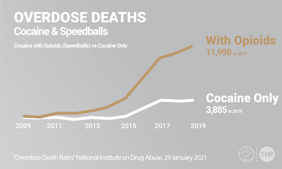 Cocaine Addiction Treatment North Carolina | Cocaine Rehab